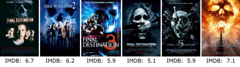 Final Destination movies aren’t serious, but are worth watching. – Big ...